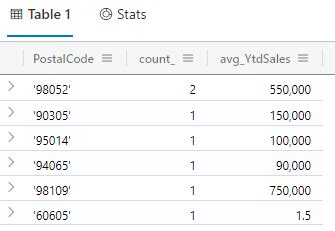 Kusto Query Language Basics