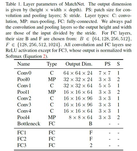 论文笔记之：matchnet unifying feature and metric learning for patch based