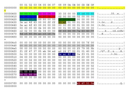 Understanding Ext4 Disk Layout Part 1
