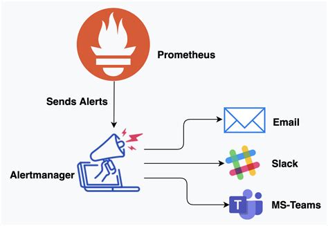 Prometheus Alerting Phần 6 Tùy Chỉnh Thông Báo Slack Trong