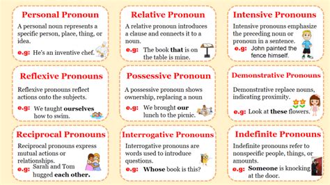 Understanding The 7 Types Of Pronouns In English Grammar