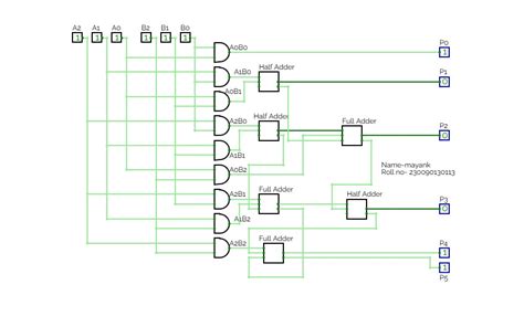 Circuitverse 3 Bit Binary Multiplier