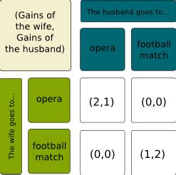 Game Theory And The Nash Equilibrium Science All