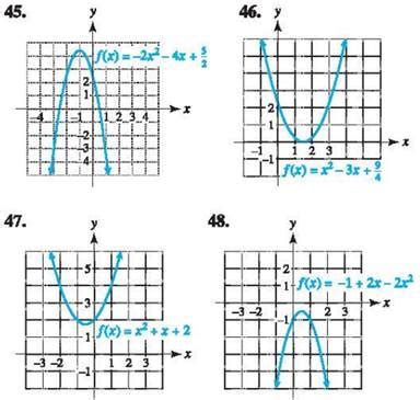 Solved Use The Graph And The Given F X To Complete The Following A Answer