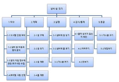 소프트웨어 공학
