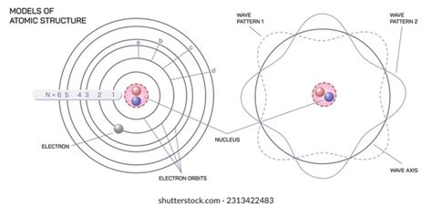 Atom Diagram Electron Cloud