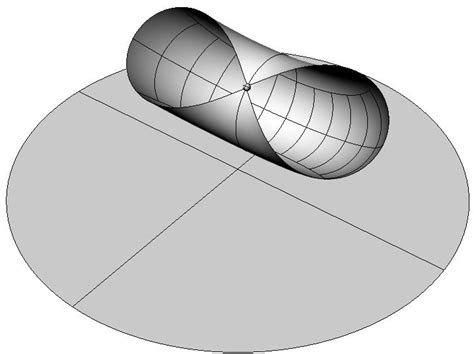 Torus Segment With Dial Markings Download Scientific Diagram