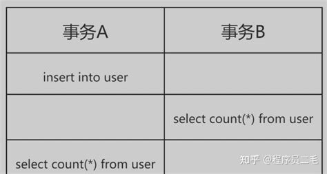 面试官：为什么mysql的count这么慢？ 知乎