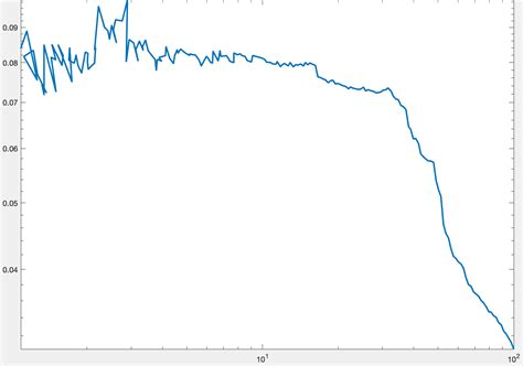 filter smoothing recommendation loglog plot noise x