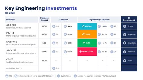 Filtering Resource Allocation Drill Into Business Alignment Data Linearb Blog