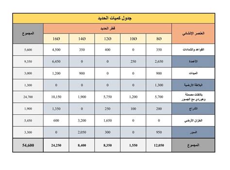 نموذج حصر كميات جاهز موقع رؤية