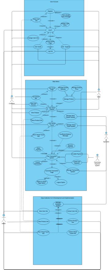 Modified Use Case Diagram Visual Paradigm User Contributed Diagrams Designs