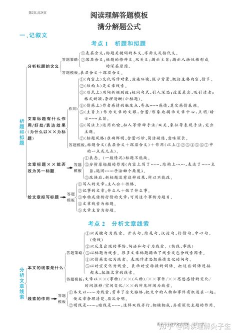 熬夜49天整理的23张思维导图，碾压99 的阅读理解答题模板！ 知乎