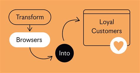 Everything Connected On Linkedin 💡 Discover The Secret Behind Turning Casual Browsers Into