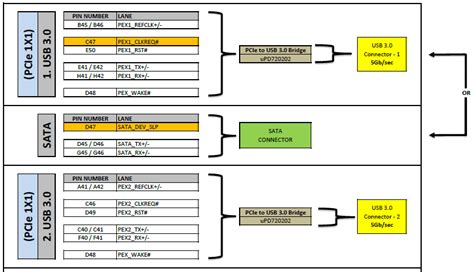 Custom Carrier Board Design Support Config 5 Jetson Tx2 Nvidia