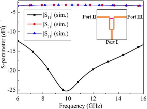 Figure 1 From A Low Profile Aperture Coupled Patch Antenna Array Based On High Integration Pcb