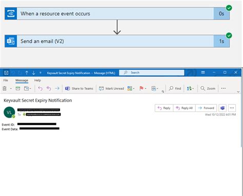 azure logic apps fails to send mail to outlook for key vault for key