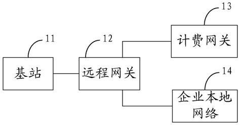 Mec Based Access Traffic Shunting System And Method Eureka Patsnap