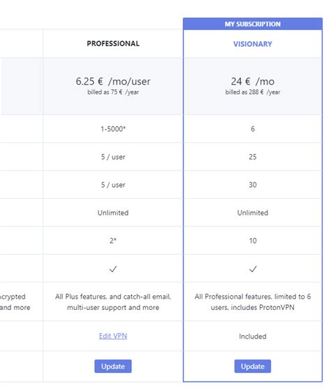 We Are Missing The Highlight Of Current Plan · Issue 128 · Protonmail