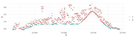 9 Visualizing And Processing Lidar Point Clouds In R With The Lidr