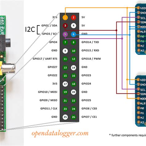 Open Source Data Logger RPI Hackaday Io