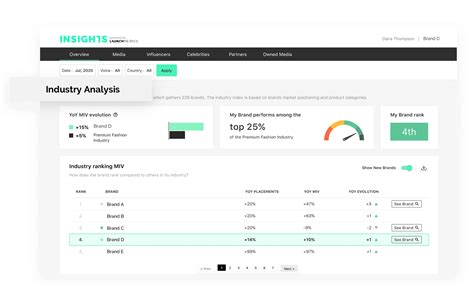 The Top 3 Competitive Benchmark Metrics A Best Practice Guide