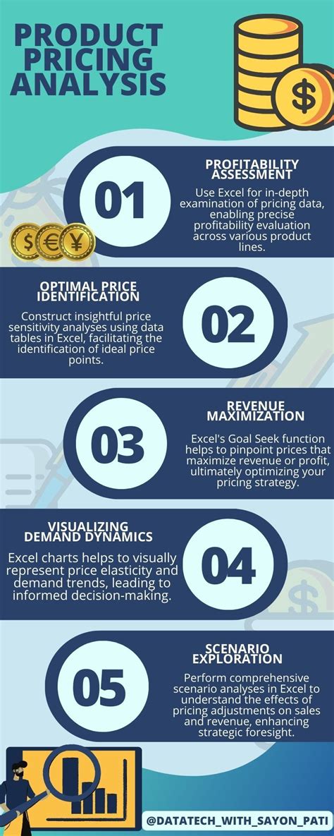 datatech with sayon pati on linkedin excel exceltips business