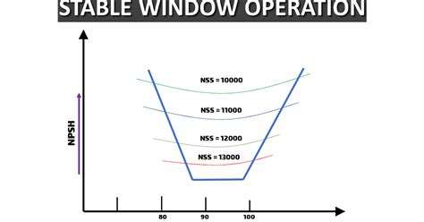Specific Speed And Suction Specific Speed Of A Pump