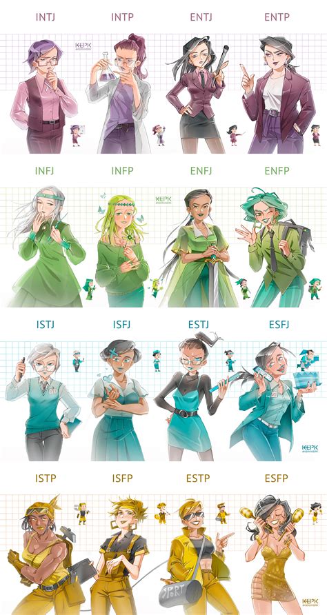 16 Personalities Fanart By Kerkikerk On Deviantart