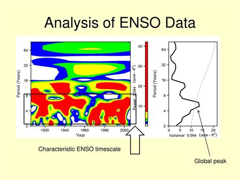 Ppt Wavelet Spectral Analysis Powerpoint Presentation Free Download