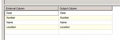 Using Data Explorer With Ssis Matt Masson