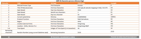 Create Calculated Field In Qliksense Vizlib Write Qlik Community 2412312