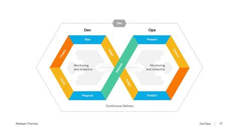 Devops Release Process Presentation Download