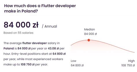 International Flutter Developer Salary Ranges And Rates Germany