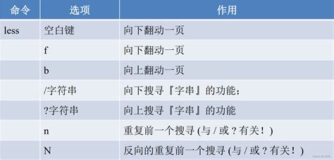 linux基本命令 完整版 详解 linux命令详解手册 ttiph的博客 csdn博客