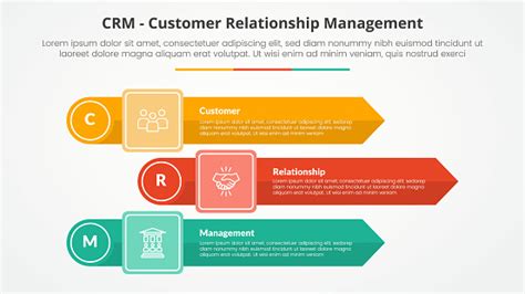 사각형 화살표가 있는 슬라이드 프레젠테이션에 대한 Crm 고객 관계 관리 인포그래픽 개념 플랫 스타일의 3점 목록이 있는 원형