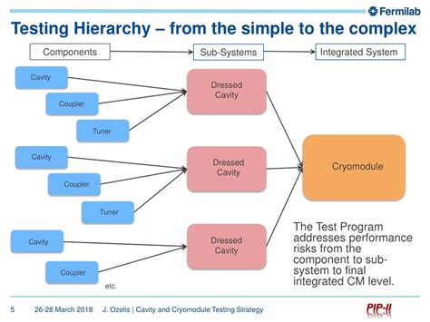 Ppt Joe Ozelis P2mac 26 28 March 2018 Powerpoint Presentation Free Download Id9018885 Ppt Joe Ozelis P2mac 26 28 March 2018 Powerpoint Presentation Free Download Id9018885