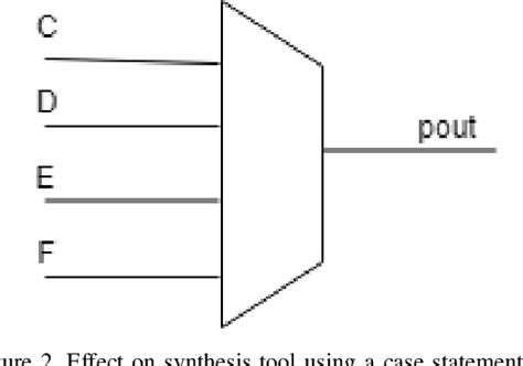 Figure 1 From VHDL Design Tool Flow For Portable FPGA Implementation Semantic Scholar