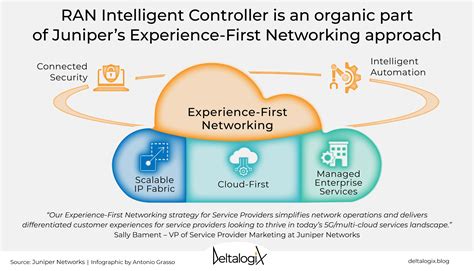 juniper networks redefines networking industry with first