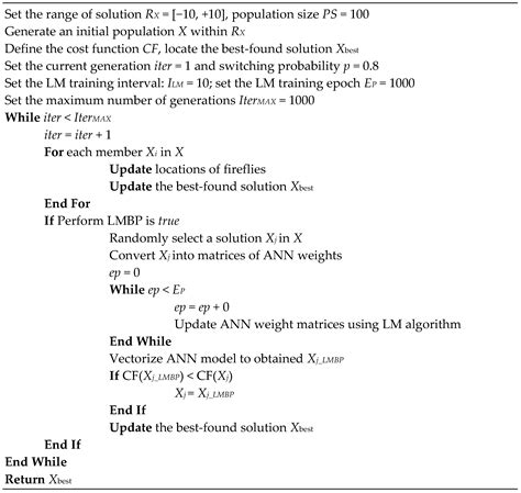 A Novel Hybrid Swarm Optimized Multilayer Neural Network For Spatial Prediction Of Flash Floods