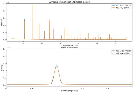 Calibration Of A 2 Theta Arm With A Pilatus 100k Detector — Pyfai 202510 Documentation