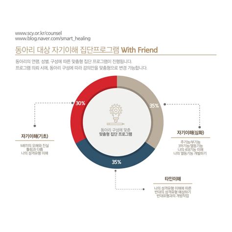 Mbti 기반 자기이해 증진 집단프로그램 With Friend 공모전 대외활동 링커리어