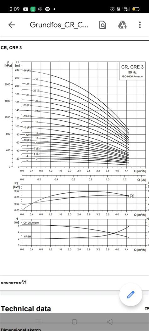 Grundfos Cr3 Runfoss Systems