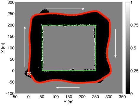 Global Occupancy Map Generated Using The Dynamic Inverse Sonar Model Download Scientific
