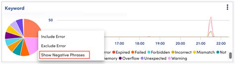 filtering logs using log analysis logicmonitor
