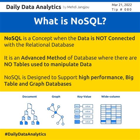 mehdi jangjou on linkedin dailydataanalytics python analytics