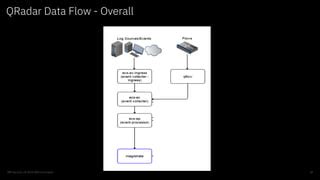 Q Radar Architecture Deep Dive PDF Databases Computer Software And Applications