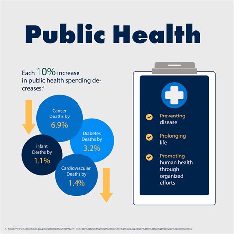 Public Health Coker University