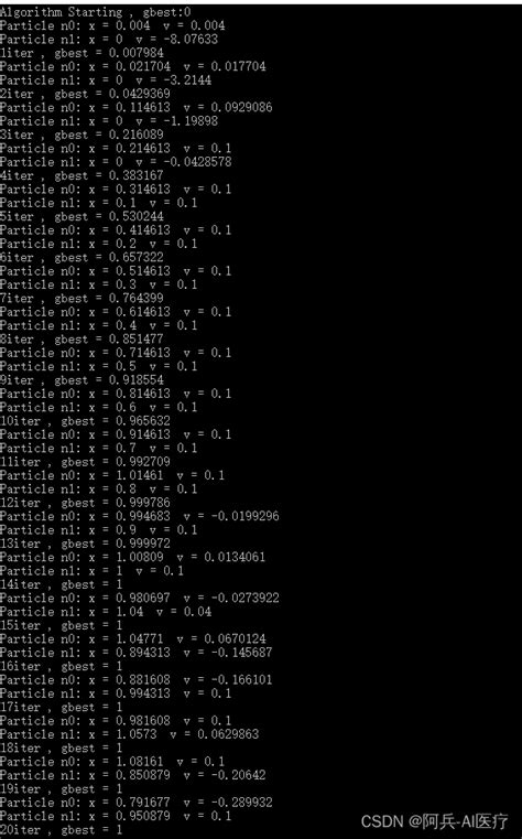 最优化算法之粒子群算法pso粒子群算法是谁提出的 Csdn博客