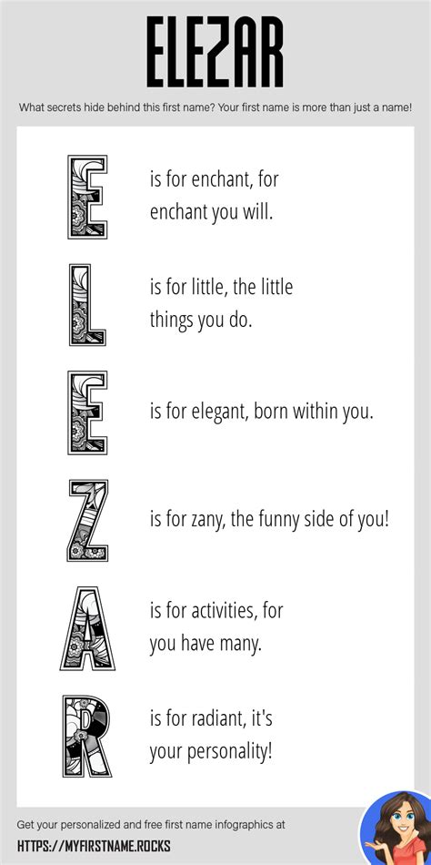 Elezar First Name Personality And Popularity